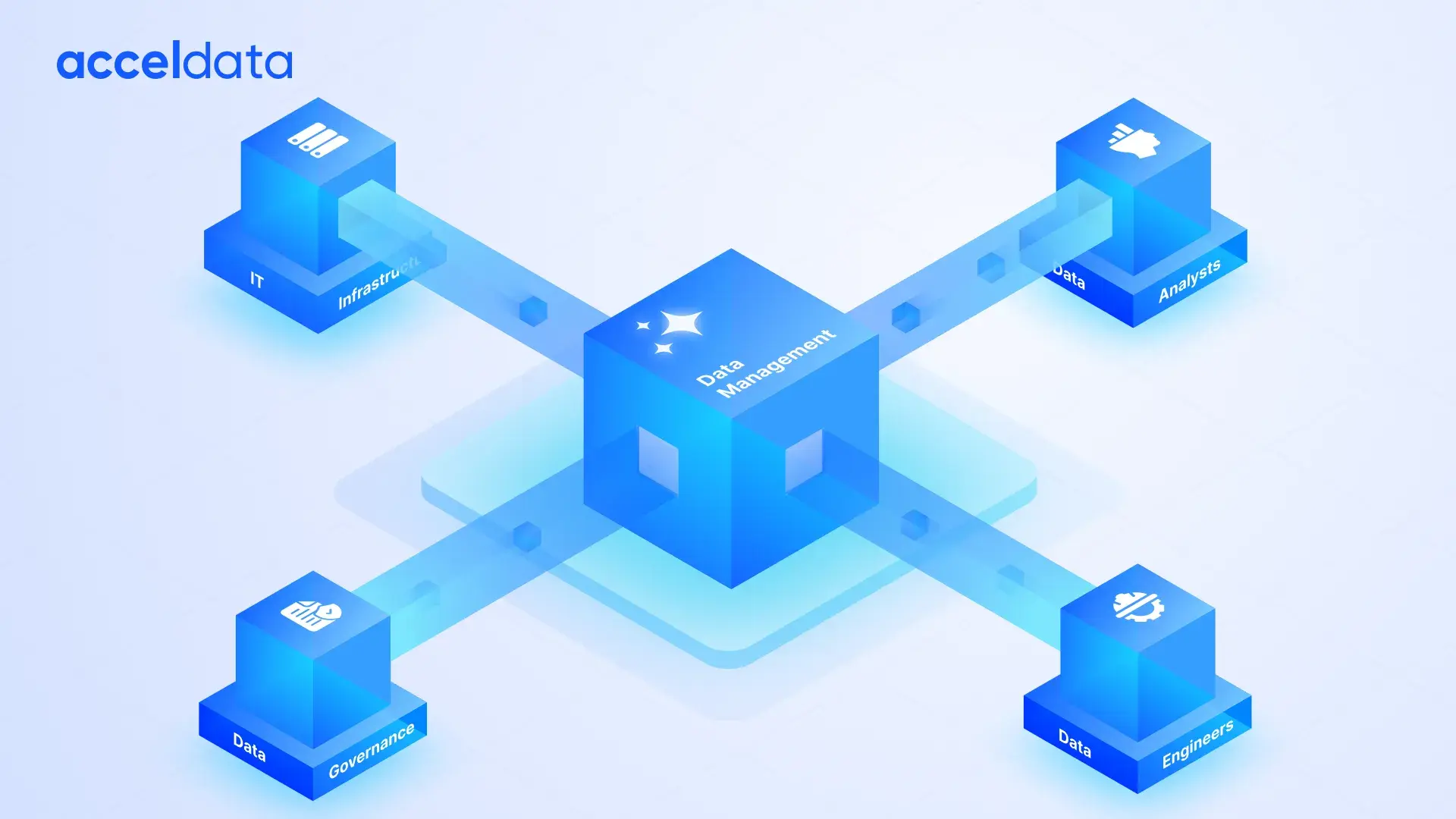 Acceldata | Agentic Data Management Platform | Enterprise Data Observability